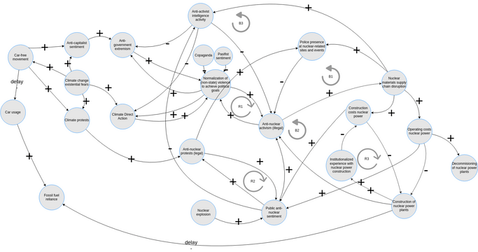 Causal loop diagram QAT | Visual Paradigm Community